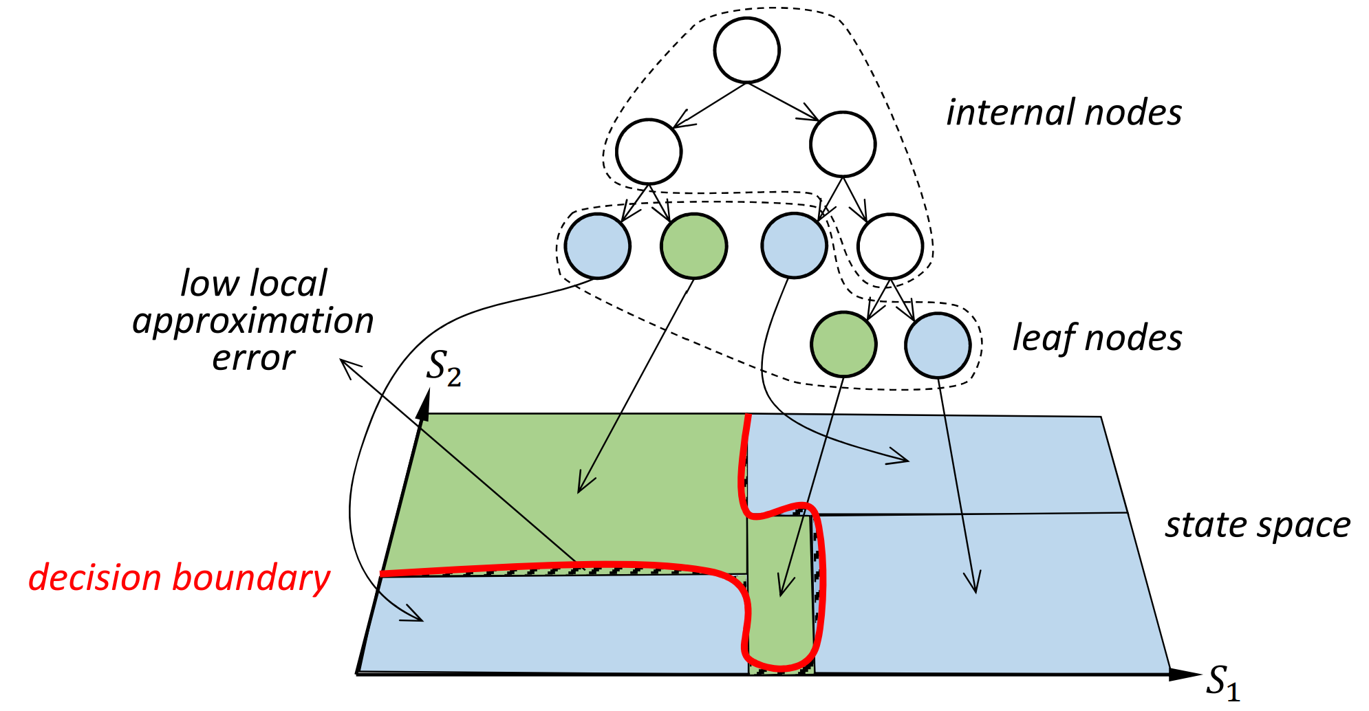 PiTree: Practical Implementation of ABR Algorithms Using Decision Trees ...